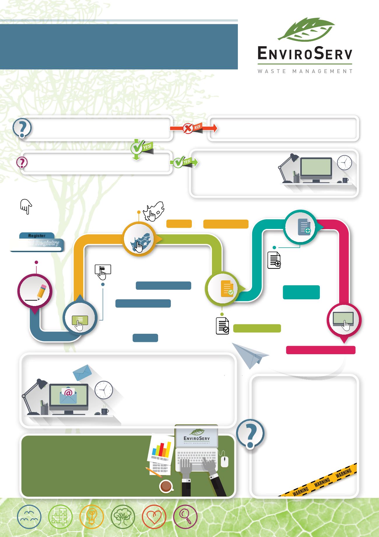 EnviroServ Product Catalogue