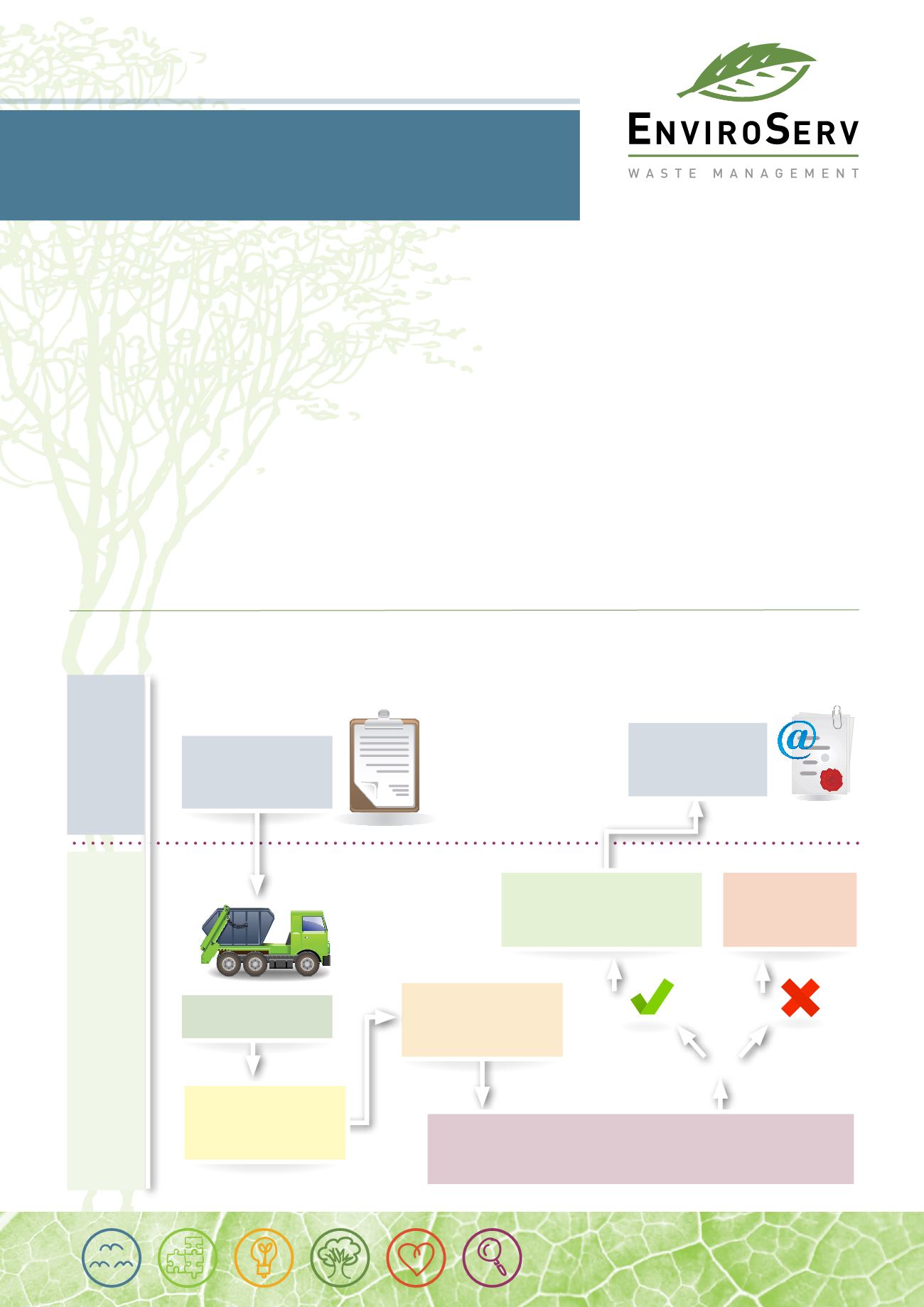 EnviroServ Product Catalogue